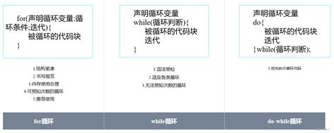 Java基础（循环结构）java循环体 Csdn博客