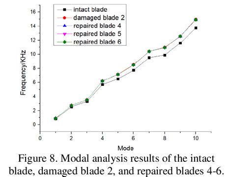 Constraints In Modal Analysis Download Scientific Diagram