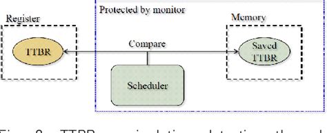 Figure From Scheduler Based Defense Method Against Address