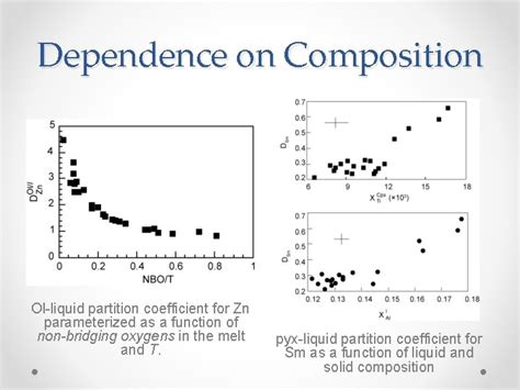 Partition Coefficients Lecture 26 The Partition Coefficient Geochemists