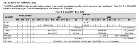 3 Wire Spi Config For Dac60501 In Stm32cubemx Stmicroelectronics Community
