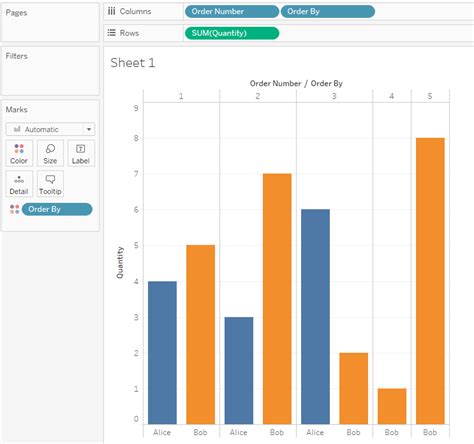 Tableau Api Unable To Get Multiple Charts To Overlap Stack Overflow