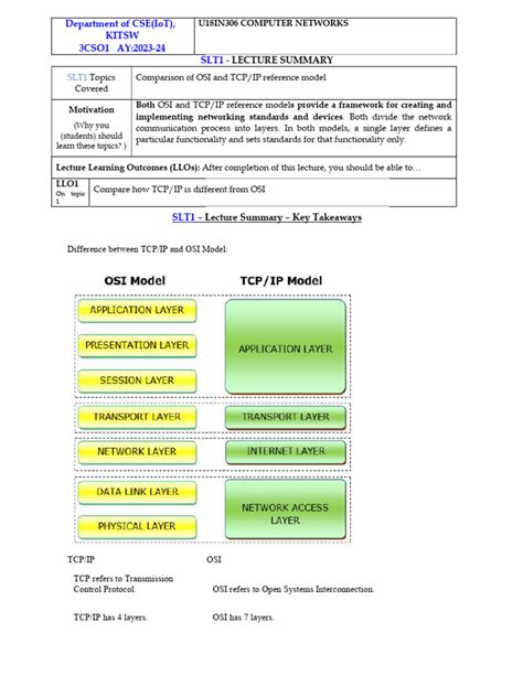Cn Slt1 Pdf Osi Model Internet Protocol Suite