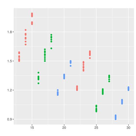mixed model three way anova with non normal residuals and