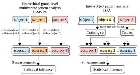 illustration of the two approaches available to perform download