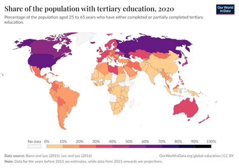 Education Spending Our World In Data