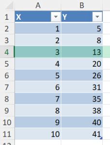 How To Create A Logarithmic Curve In Excel Step By Step Guide MyExcelOnline
