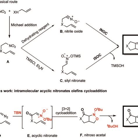 Synthesis Of Isoxazoline Fused Bicyclic Compounds Download Scientific Diagram