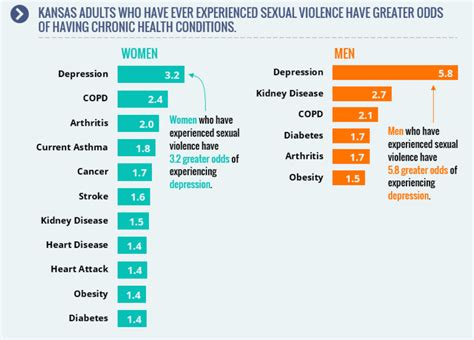 How To Communicate Odds Ratios