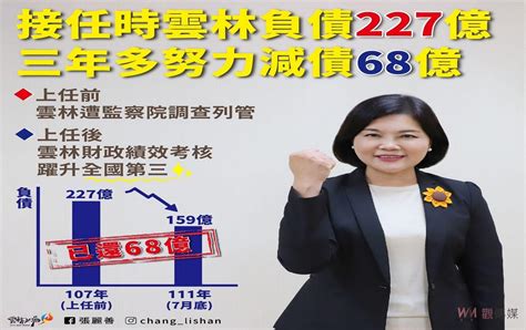 張麗善雲林上場翻轉獲好評 滿意度全國第6創史上最佳