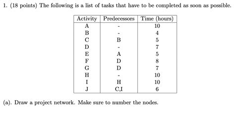 Solved Points The Following Is A List Of Tasks That Chegg