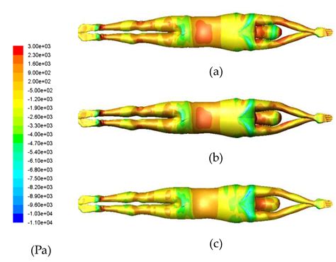 Computational Fluid Dynamics Hydrodynamics Model At Katherine Edmunds Blog