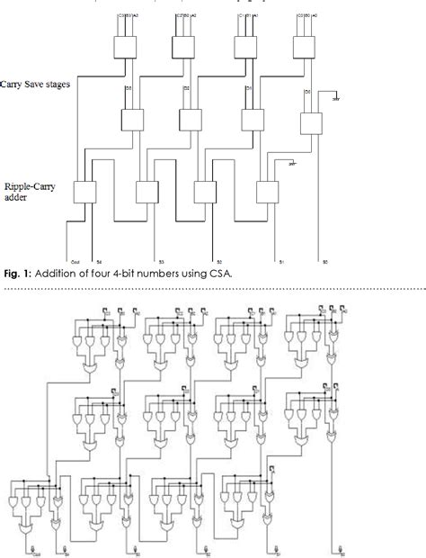 Figure 1 From Fpga Implemenation Of High Speed And Low Power Carry Save