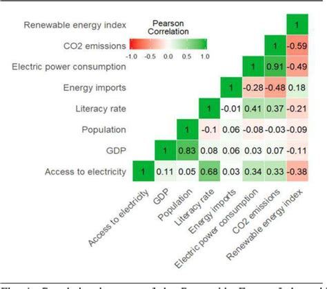 Figure 1 From Development Of An Arduino Based Solar Power Tracking System Semantic Scholar