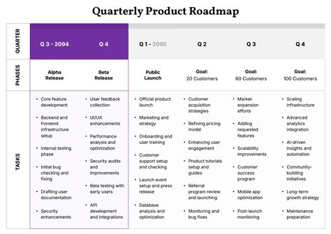 Free Customizable Roadmap Templates Highfile