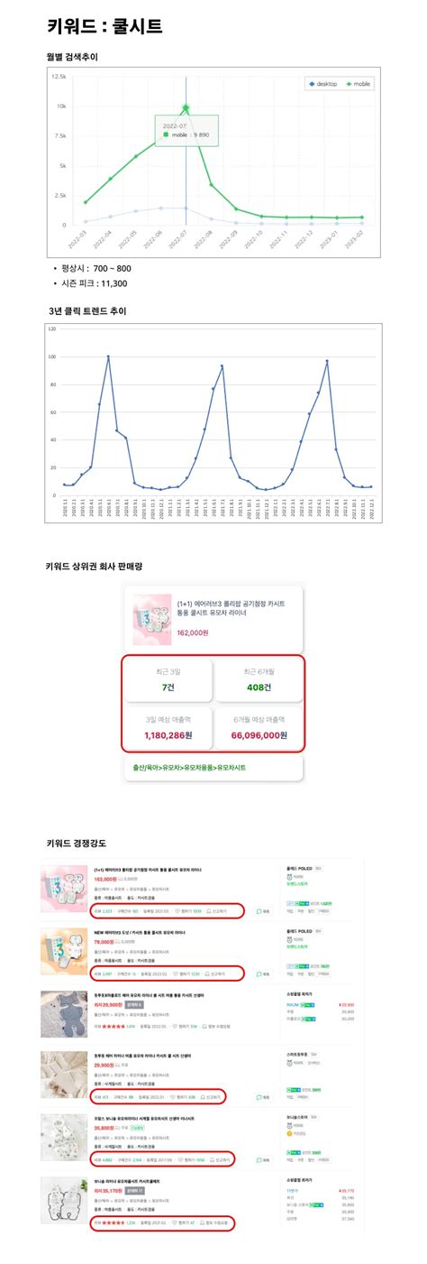 구매대행 위탁 판매자를 위한 시즌 키워드 크몽