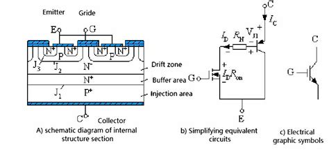 Igbt Structure Schorch Electric Co Ltd