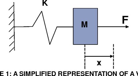 Figure 1 From The Dynamic Load Factor Of Pressure Vessels In
