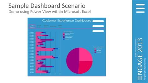 Engage 2013 Designing A Cx Dashboard Ppt