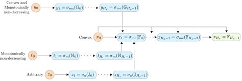 논문 리뷰 Input Specific Neural Networks
