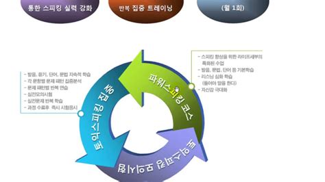 취업준비생을 위한 어학 인턴십 과정 Youtube