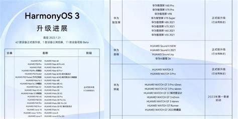 【系统】鸿蒙30最新升级计划 华为p20荣耀30系列来了！手机新浪网