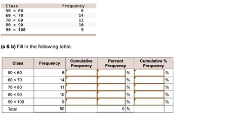 Solved Class Frc Quency 100 A B Fill In The Following Table Class
