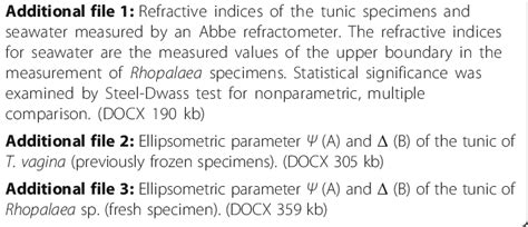 Abbreviations RCWA Rigorous Coupled Wave Analysis TE Wave Transverse