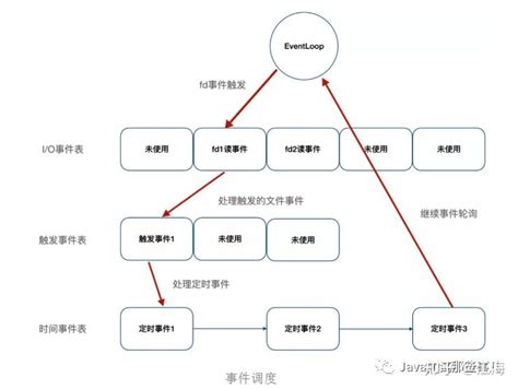 面试官：redis新版本开始引入多线程，谈谈你的看法？ 知乎