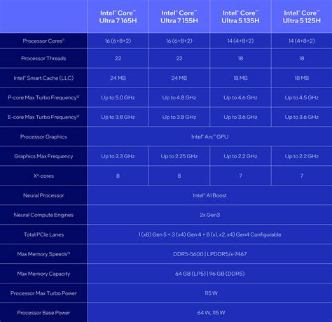 Core Ultra Intel Gpu Devnotebooks Ru