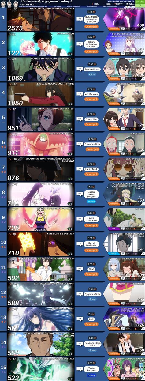 【数字で見る海外人気アニメ】2025年春アニメカルマランキング第7週 「シンデレラグレイとサマポケが上がってきた！」｜ネット民の反応：国内