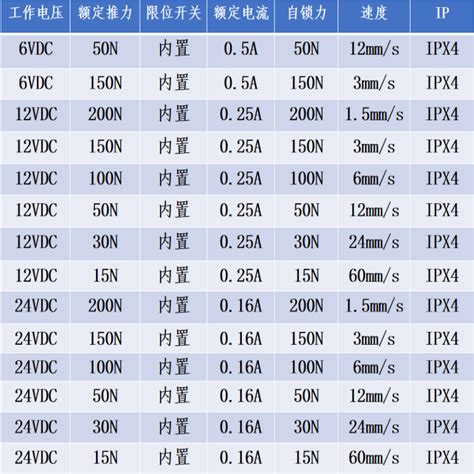 直流微型电动推杆伸缩6v12v24v小型迷你往复推拉直线电机