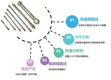 如何判断更换新生物色谱柱的时间 艾迪迈科技