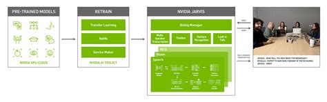 Introducing Nvidia Jarvis A Framework For Gpu Accelerated