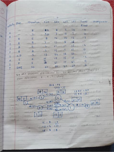 Project Management 2 Pdf