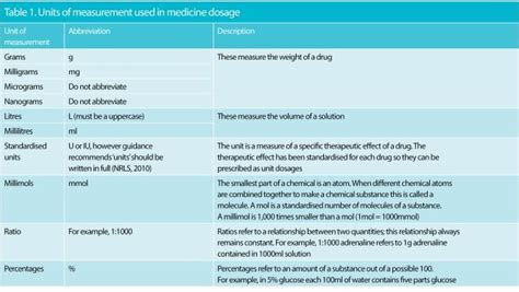 Medication Dosage Conversion Chart Keski