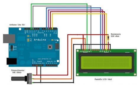 Pantalla LCD Todo Lo Que Necesitas Saber