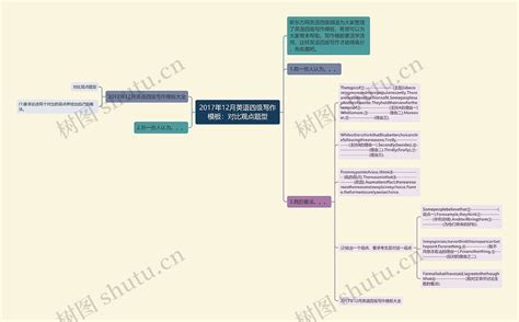 2017年12月英语四级写作：对比观点题型思维导图编号p9608634 Treemind树图