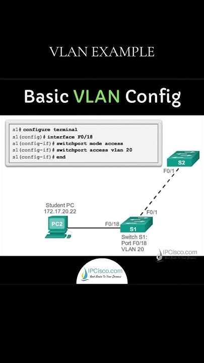 Basic Vlan Configuration 🔥🔥🔥 Youtube