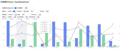 Charts Ant Design Pro Ant Desig