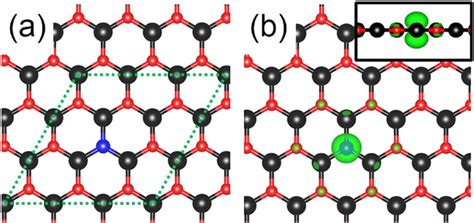 A The Atomic Structure Of N Doped 2d Zno And B The Isosurface Of Download Scientific