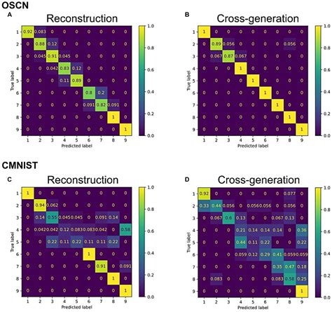 Frontiers Emergence Of Number Sense Through The Integration Of Multimodal Information