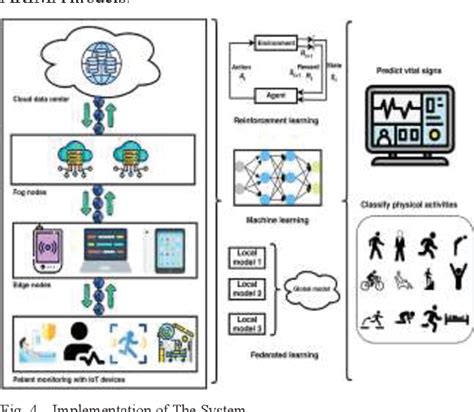 figure 4 from implementation of ai used algorithms design models for to