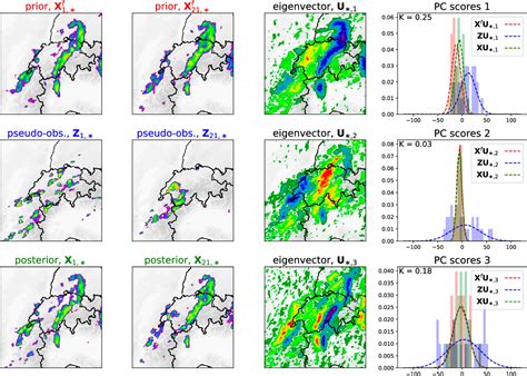 Figure 2 From A Reduced Space Ensemble Kalman Filter Approach For Flow Dependent Integration Of