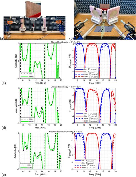 Quasi Optical Setup For Measuring Reflection Coefficients Of The Download Scientific Diagram