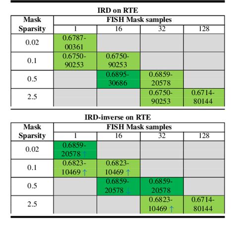 Table 22 From Data Oriented Dynamic Fine Tuning Parameter Selection