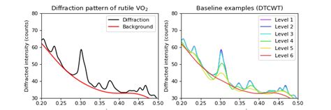 Baseline Determination Scikit Ued 2 2 0 Documentation