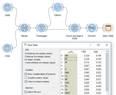 Treetagger Widget Lemma And Pos Tag Annotation Textable