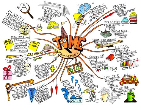 Cập Nhật Sơ đồ Tư Duy Mindmap Là Gì Cách Vẽ Sơ đồ Tư Duy đẹp đơn Giản
