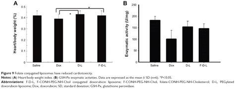 A Novel Hydrolysis Resistant Lipophilic Folate Derivative Enables Stab